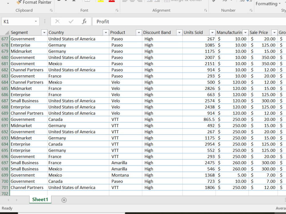 Dashboard, chart, pivot table, macros, graph from data within 24 hours | Upwork