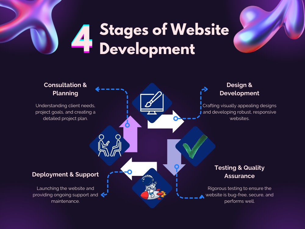 A Professional and Captivating User Friendly Website | Upwork