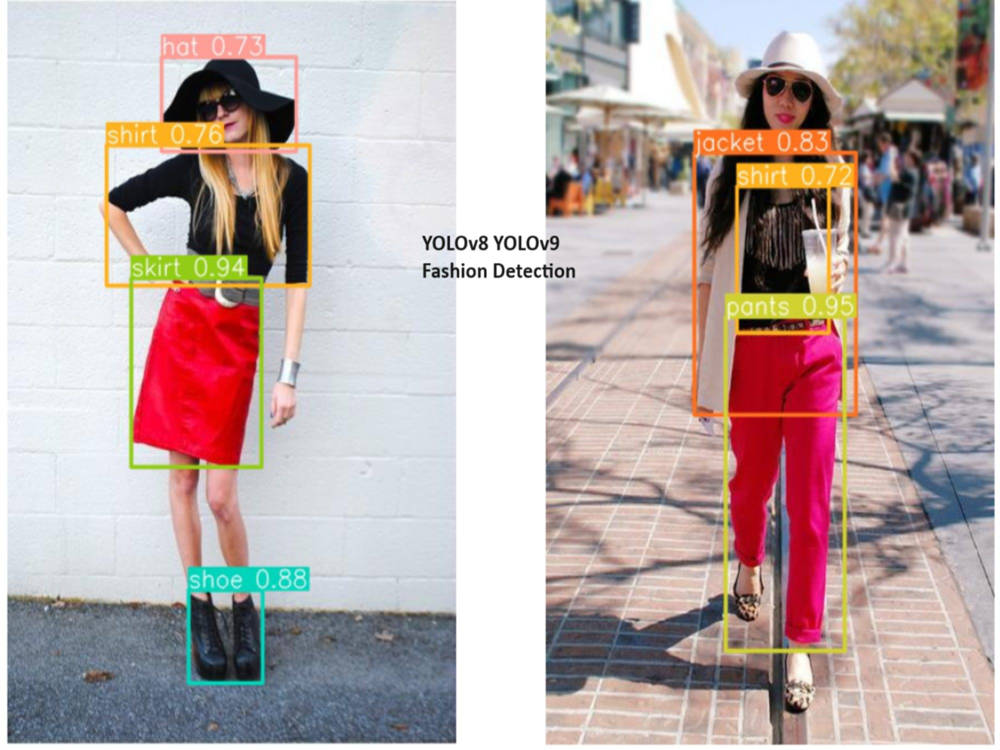 Custom Object Detection Recognition Real Time Object Tracking Yolo