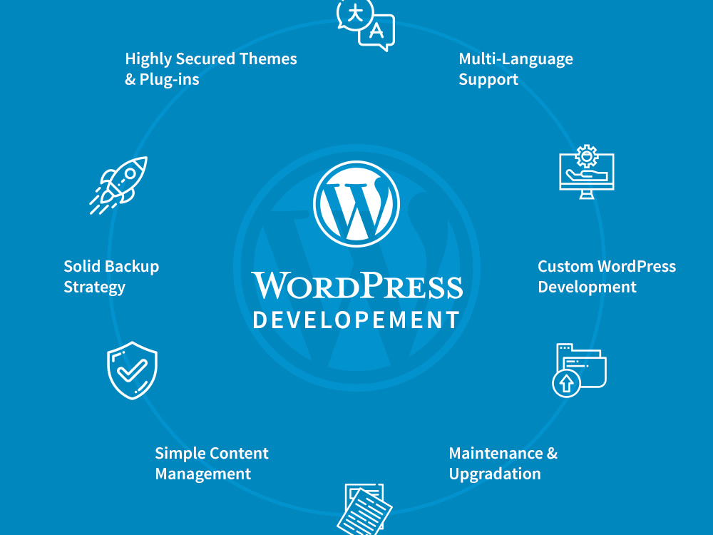 A complete WordPress solution | Upwork