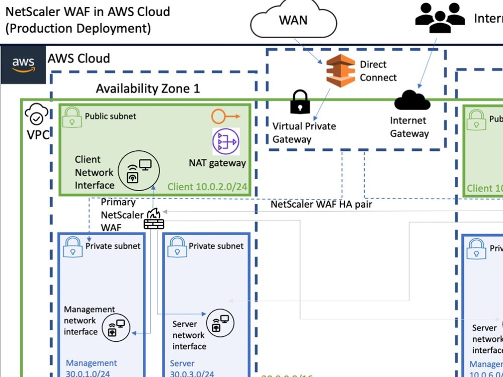 On-Premise Citrix NetScaler Implementation with HA | Upwork