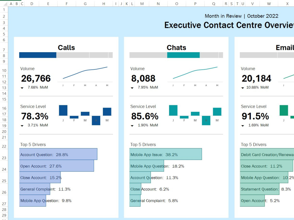 An interactive Excel dashboard that visualizes your business ...