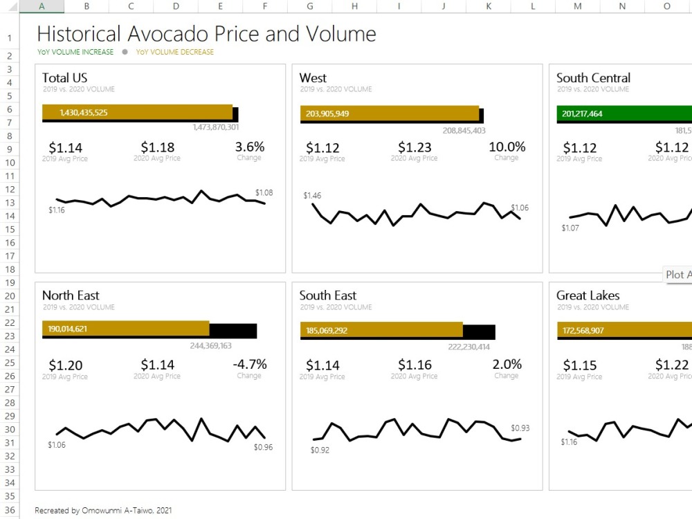 An interactive Excel dashboard that visualizes your business ...