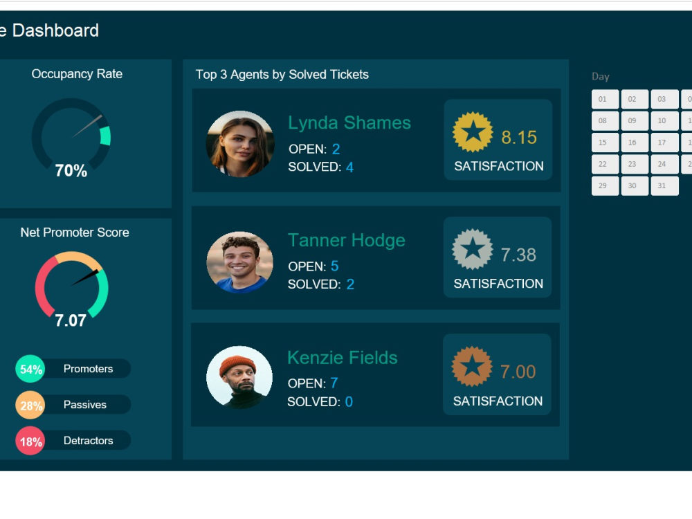 An interactive Excel dashboard that visualizes your business ...