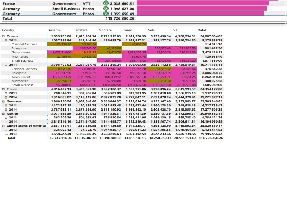 Automated Dashboard in Power BI to visualize your business like superstore | Upwork