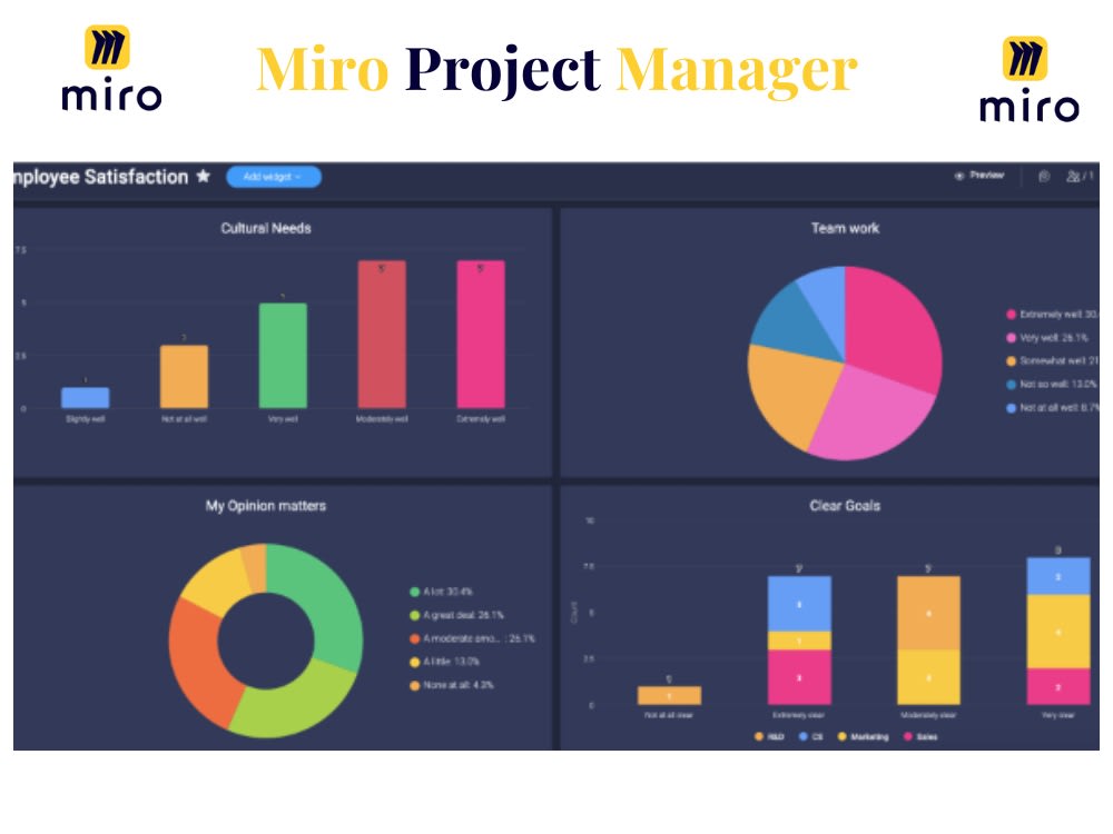 Miro project, white board, infographic, flowchart, mind map, miro diagram | Upwork