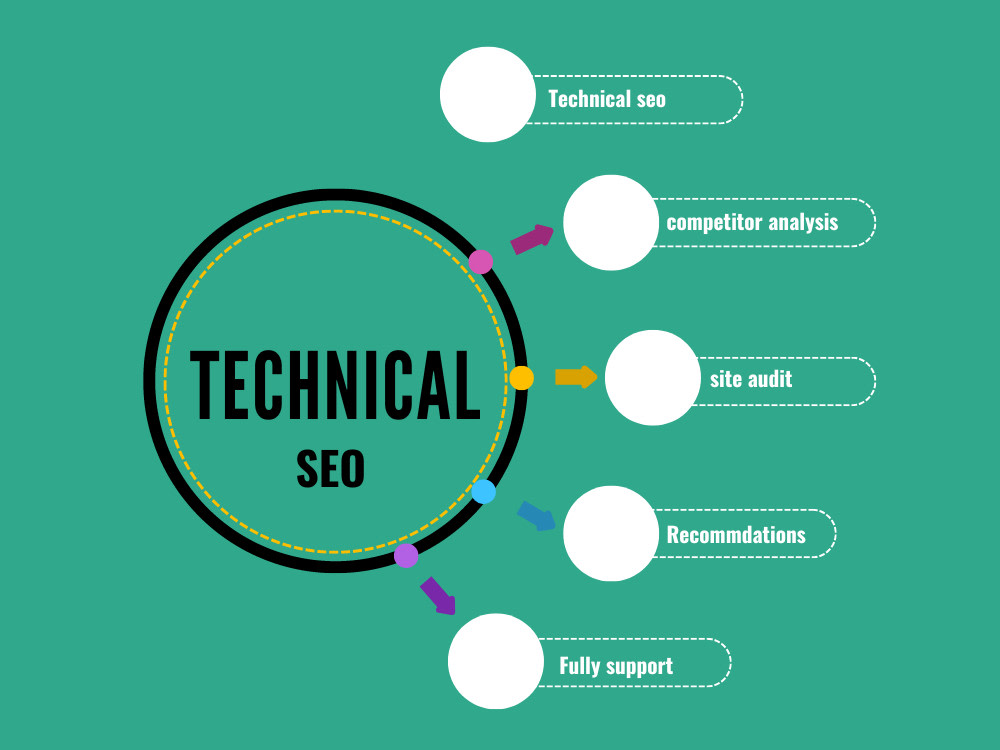 Comprehensive Technical SEO Audit Report and Fixes. | Upwork