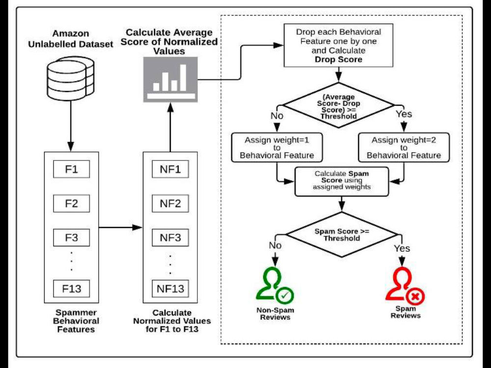 Expertise in NLP, Chat Bot Development using PyTorch and Tensorflow ... Expertise in NLP, Chat Bot Development using PyTorch and Tensorflow ...