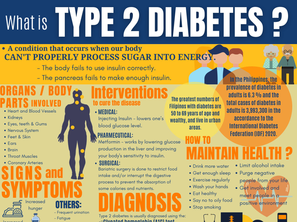 An easily edited and visually pleasing flyer created via canva | Upwork