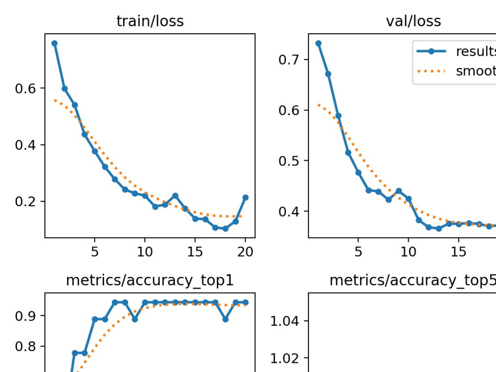 Computer Vision and Machine Learning model trained on any dataset you want | Upwork