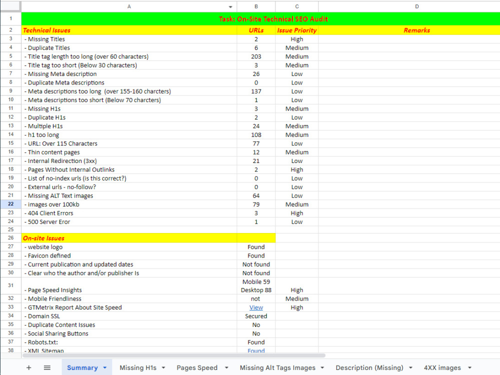On-Page & Technical SEO Audit In Depth & Fixes | Upwork