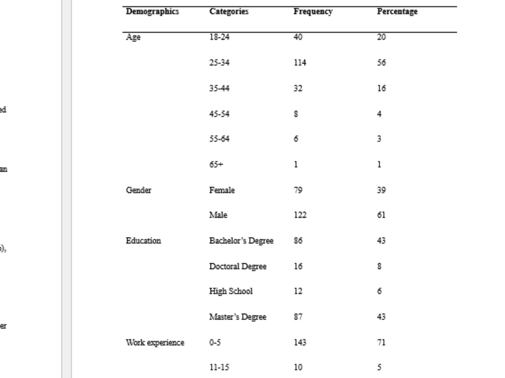 SPSS Data Analysis with Report in APA style | Upwork