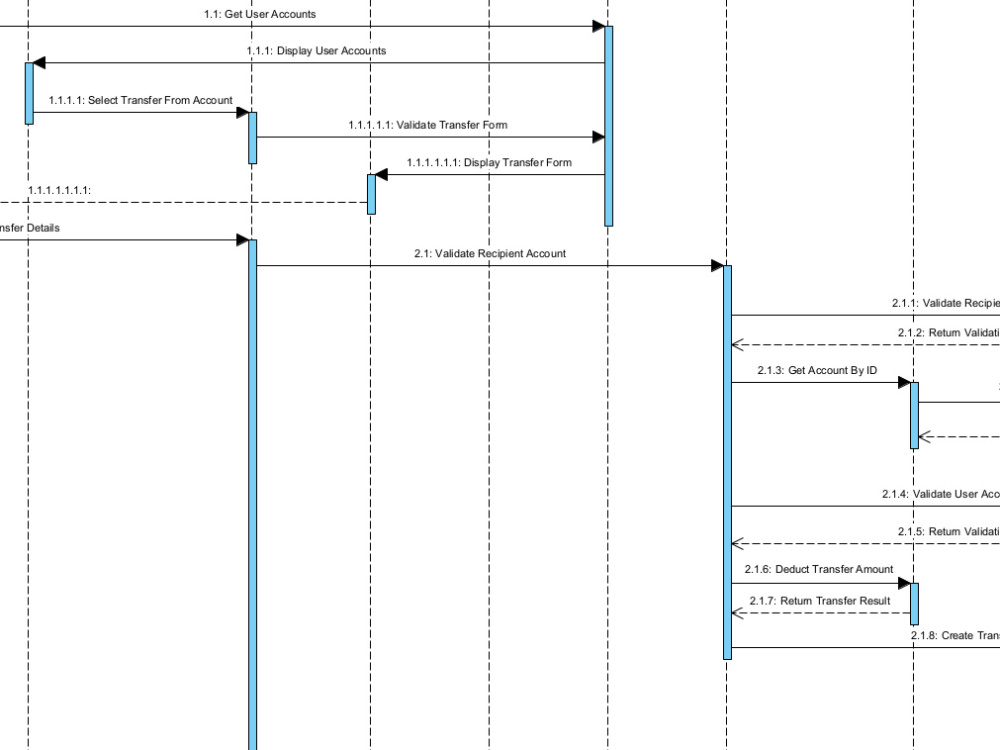 Software architecture, UML diagram, Fowchart and SRS | Upwork