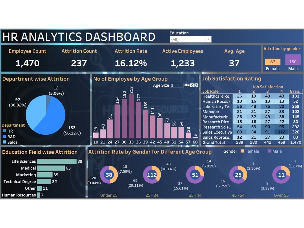 Instant Eye-Catching Dashboards Delivered Rapidly with Power BI ...
