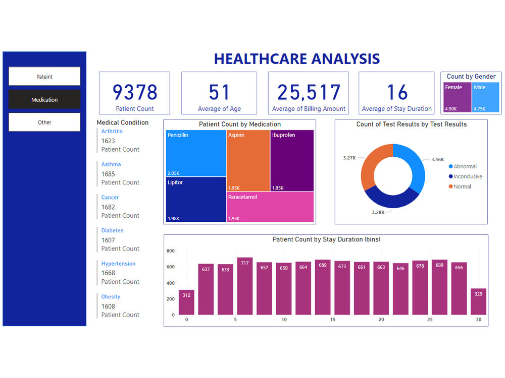 Instant Eye-Catching Dashboards Delivered Rapidly with Power BI ...