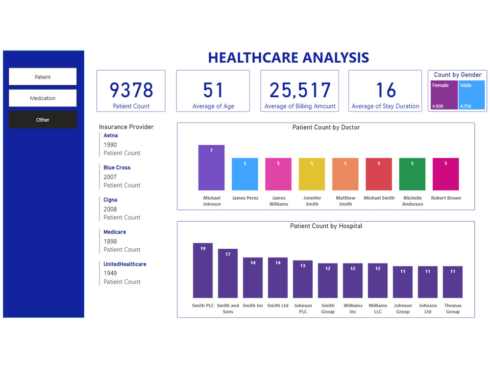 Instant Eye-Catching Dashboards Delivered Rapidly with Power BI ...