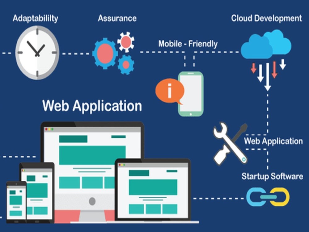 Web Application with Python, React, Node, MongoDB, & API Integration | Upwork