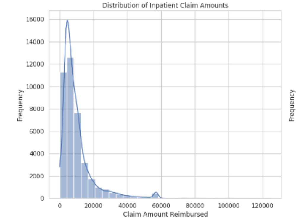 Machine learning, Data scientist and analysis in Python. | Upwork
