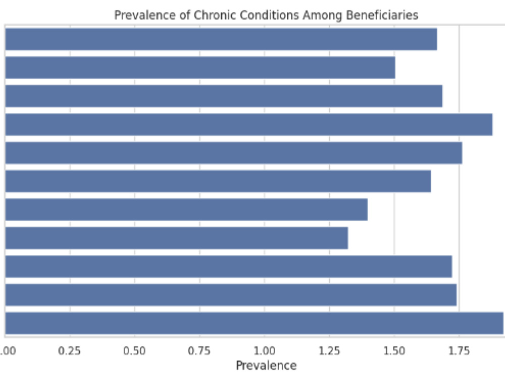 Machine learning, Data scientist and analysis in Python. | Upwork