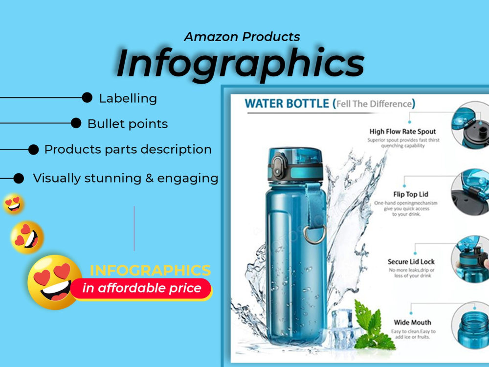 Illustrative /amazon infographics, professional infographic desiner ...