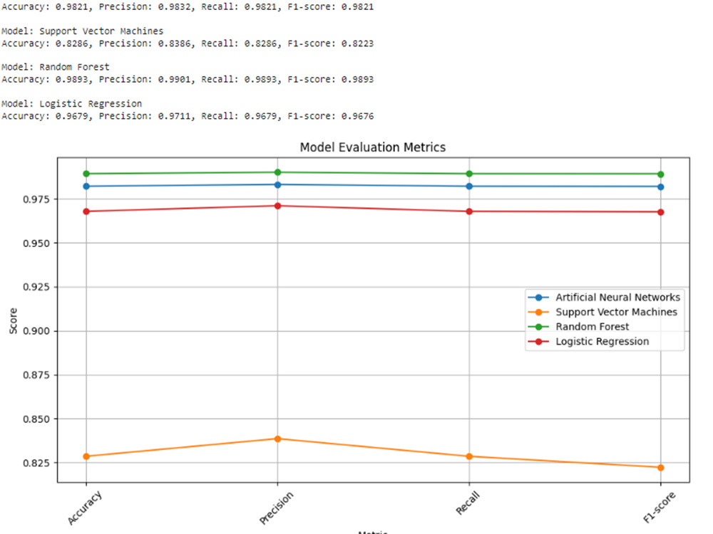 Predictive Analysis Framework using Machine Learning on various Datasets | Upwork