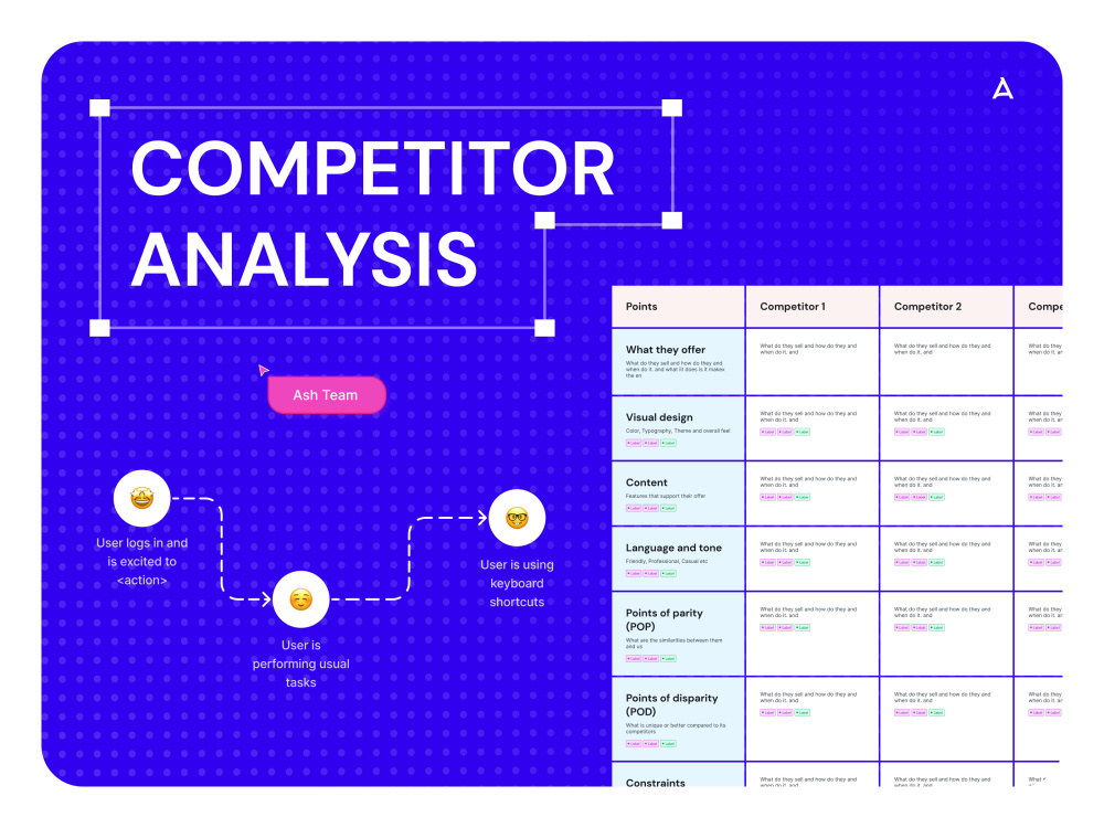 Professional Competitor Analysis Research for a UX/UI Web Design ...