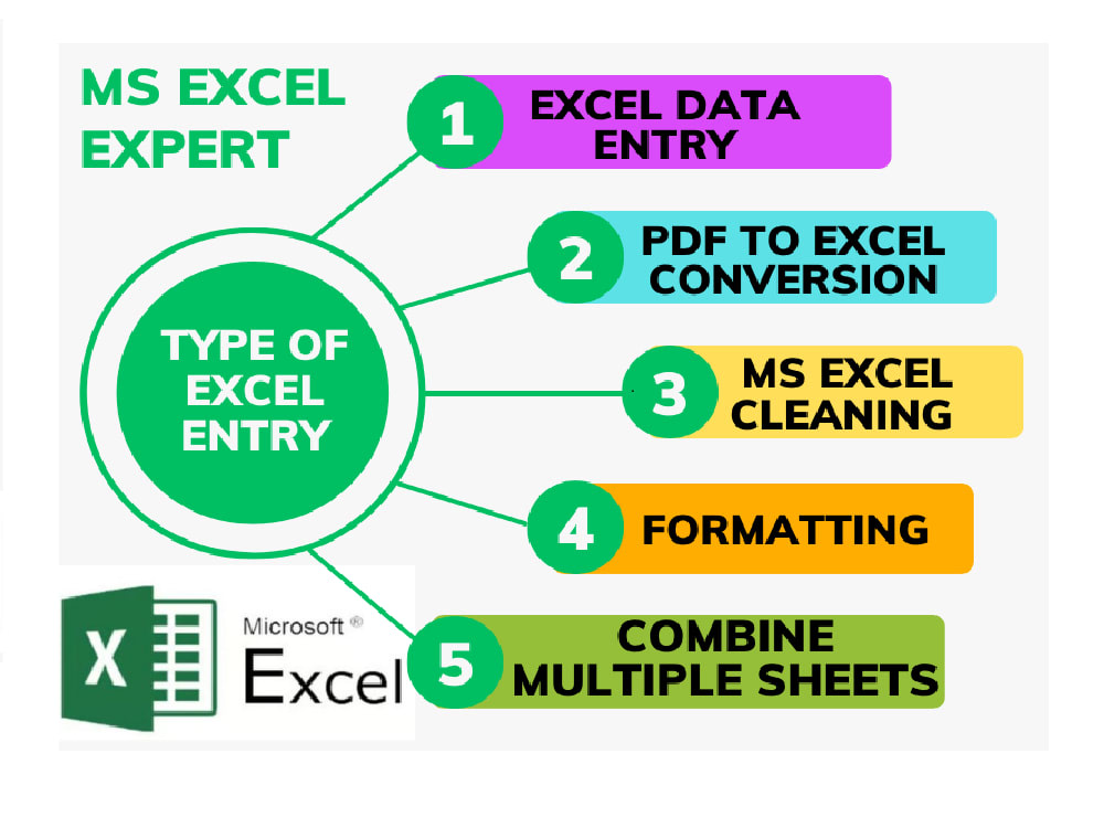 Data entry Cover letter Resume Design Microsoft Excel | Upwork