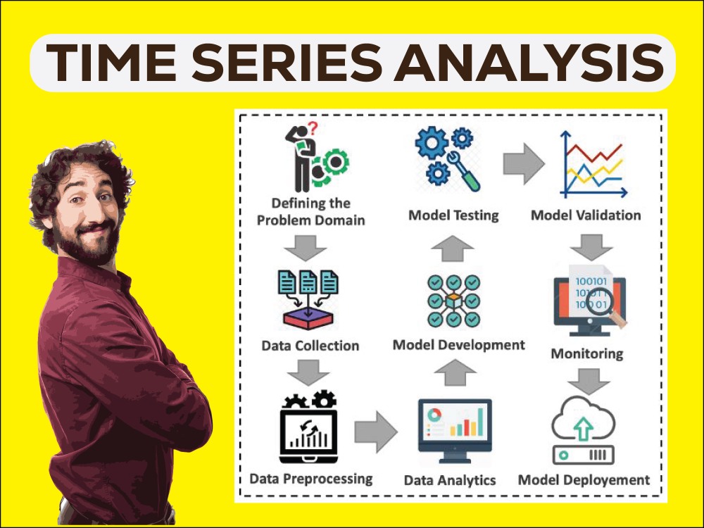 Accurate AI solutions for any type of TimeSeries Analysis project. | Upwork