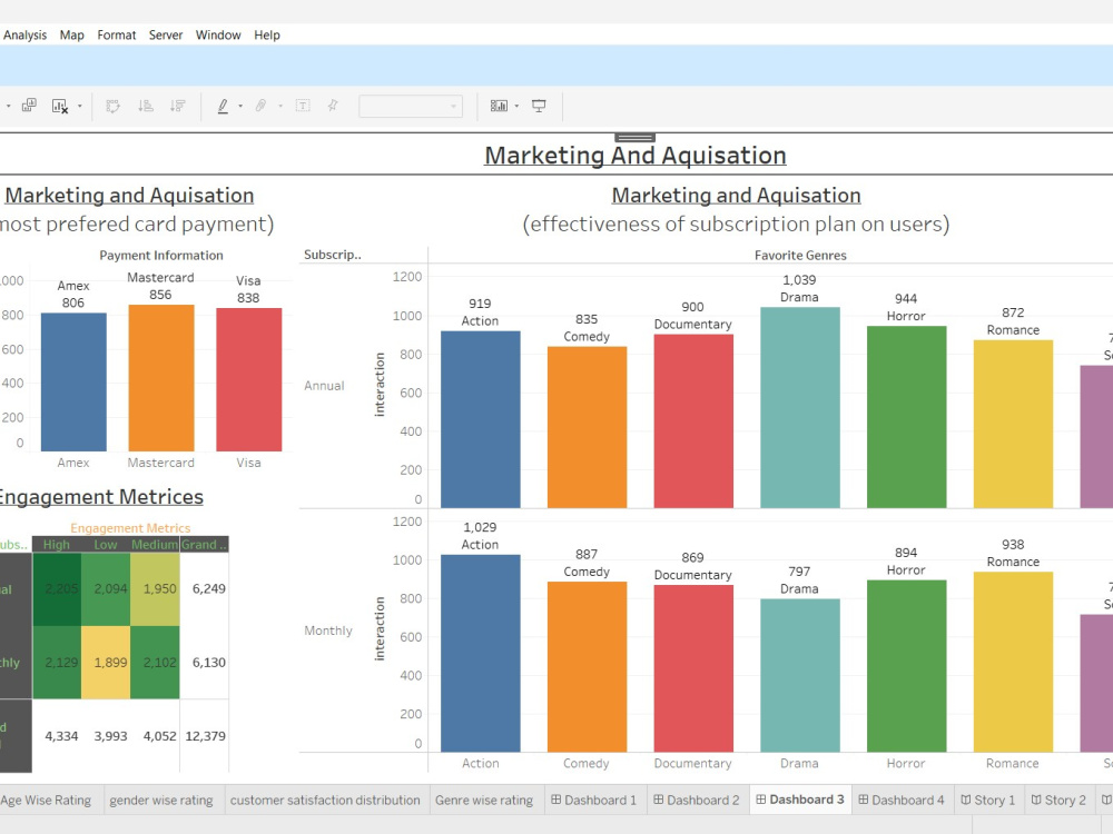 Data Visualization, Dashboards, Pivot Table, Excel | Upwork
