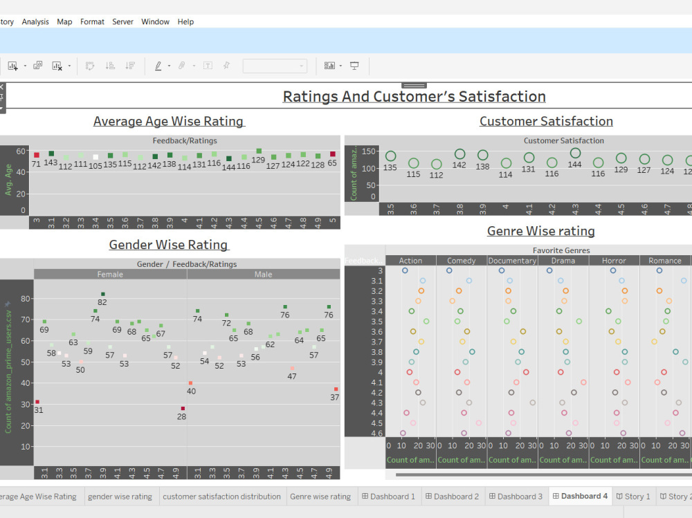 Data Visualization, Dashboards, Pivot Table, Excel | Upwork