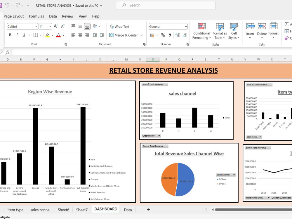 Data Visualization, Dashboards, Pivot Table, Excel | Upwork