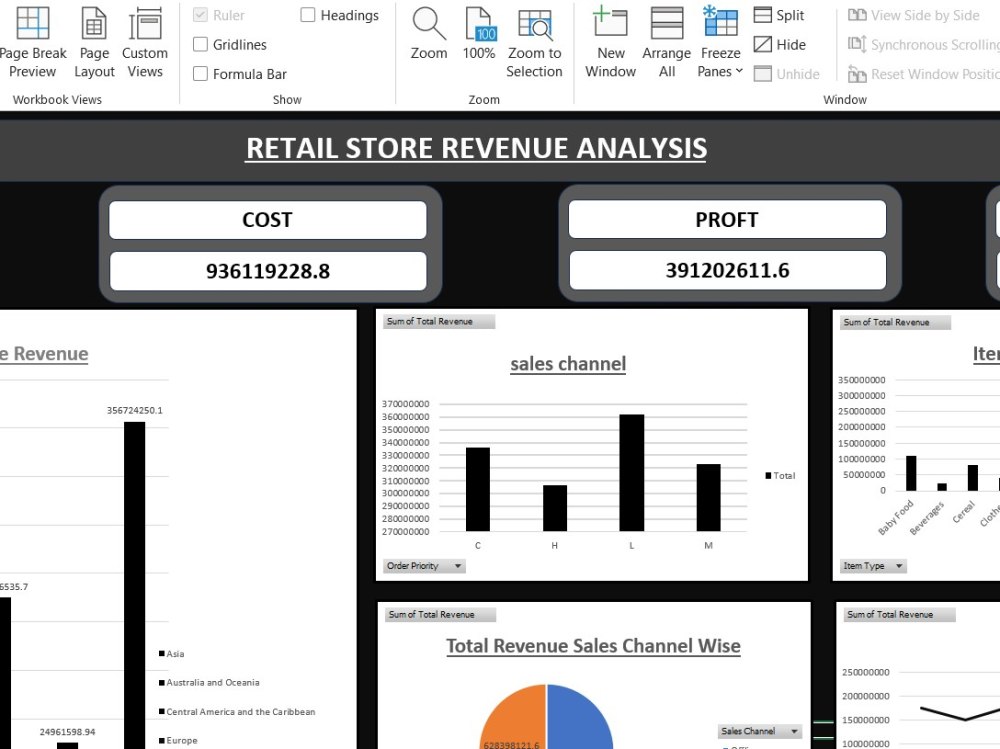 Data Visualization, Dashboards, Pivot Table, Excel | Upwork
