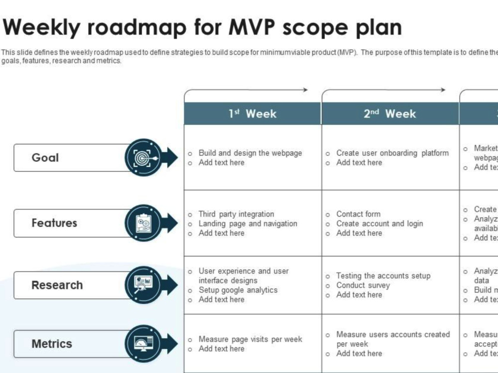 MVP development plan and roadmap | Upwork