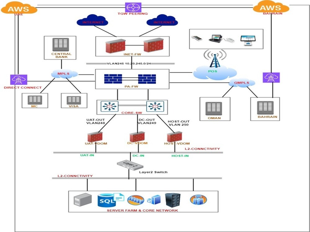 Network security engineer palo alto,fortigate,sophos,cisco asa firewall ...