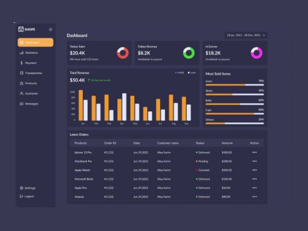 Figma dashboard ui ux design | Upwork