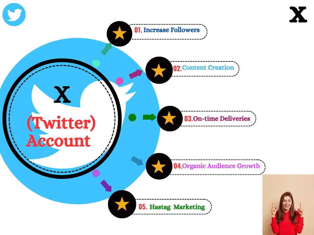 Manage your twitter x account | Upwork