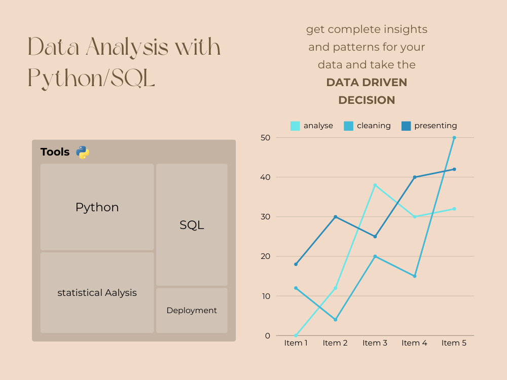 Analysis, cleaning, presentation of your Data using python | SQL | PowerBI | Upwork