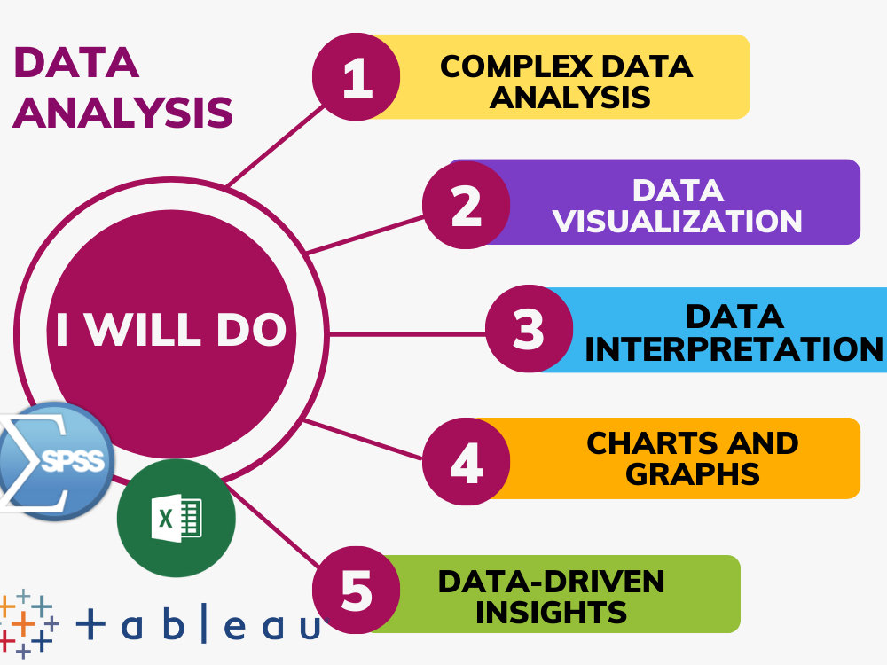 Data analytics,business intelligence,dashboard using R | Upwork