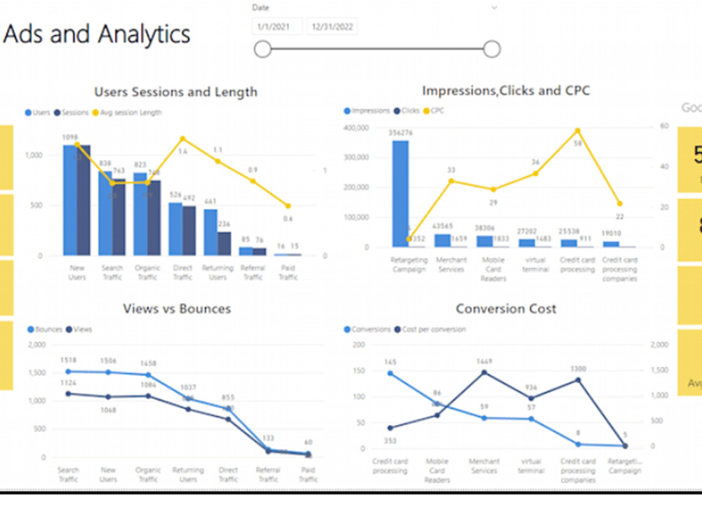 Data analytics,business intelligence,dashboard using R | Upwork