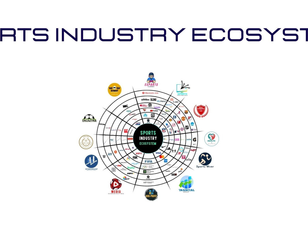 Logo designs and an ecosystem | Upwork