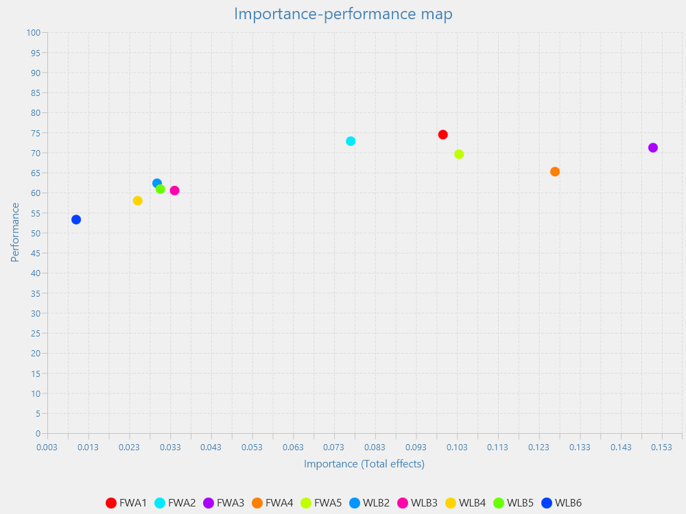 SmartPLS Data Analysis With report | Upwork