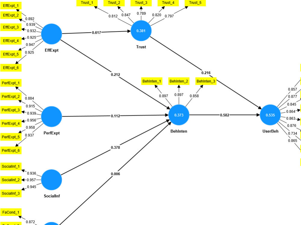 SmartPLS Data Analysis With report | Upwork