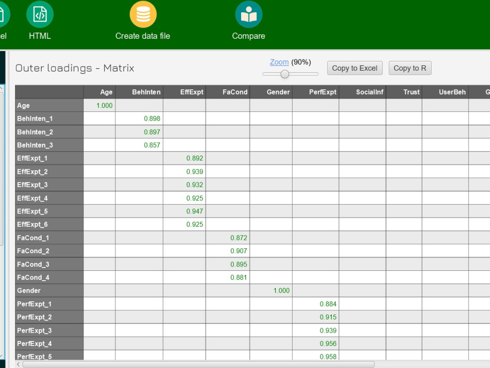 SmartPLS Data Analysis With report | Upwork