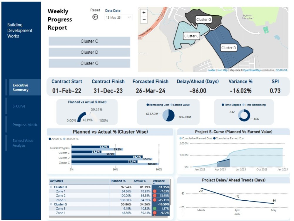 Advanced Power BI Interactive Dashboard | Upwork