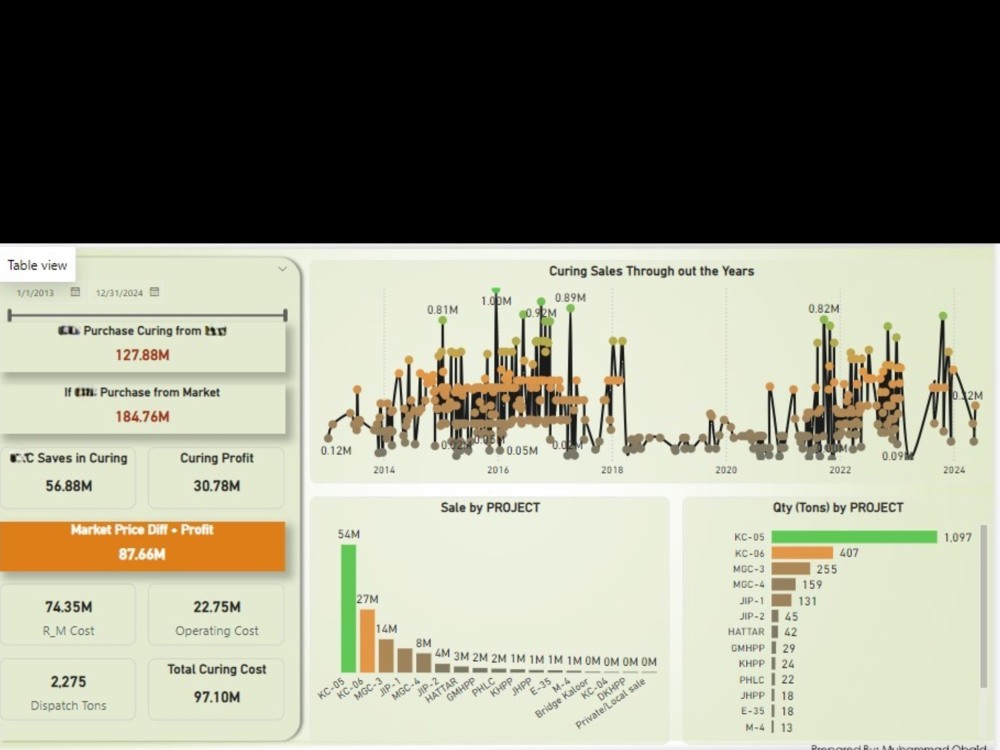 A clear data conversion | Accurate data entry | Dashboards | Power Bi ...