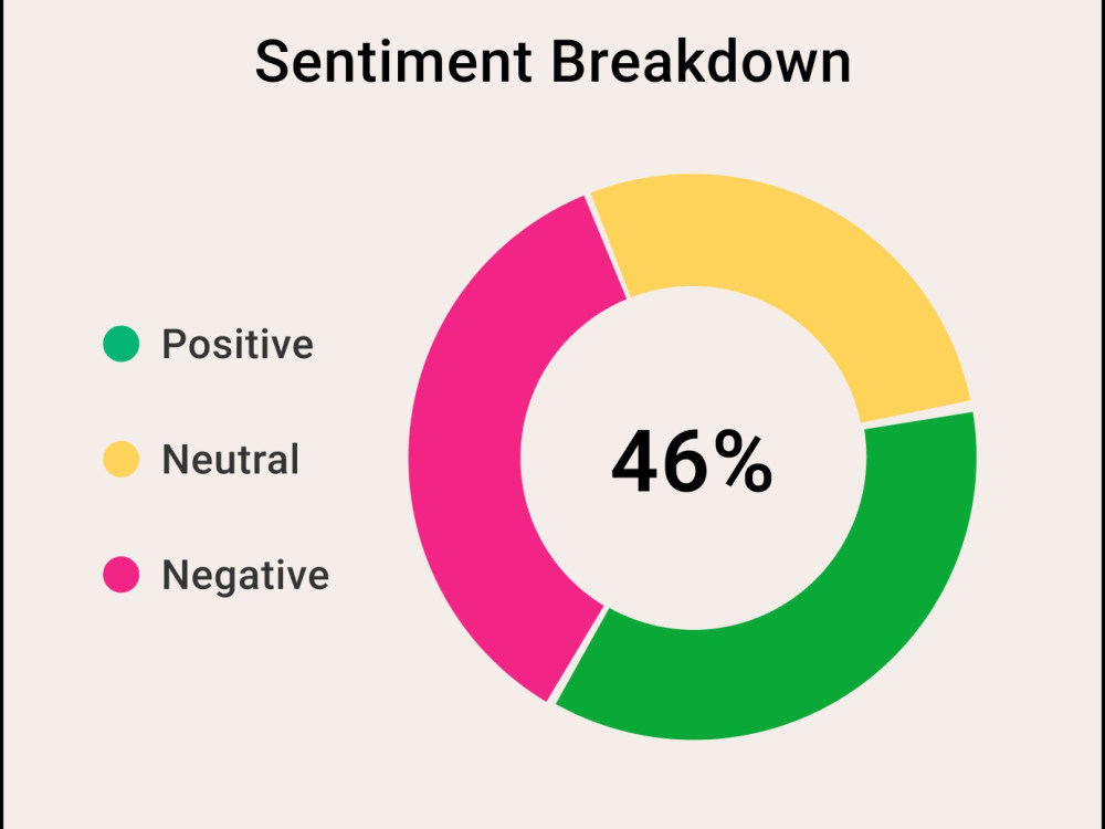 Comprehensive Sentiment Analysis Of Product Reviews Using Spacy Upwork