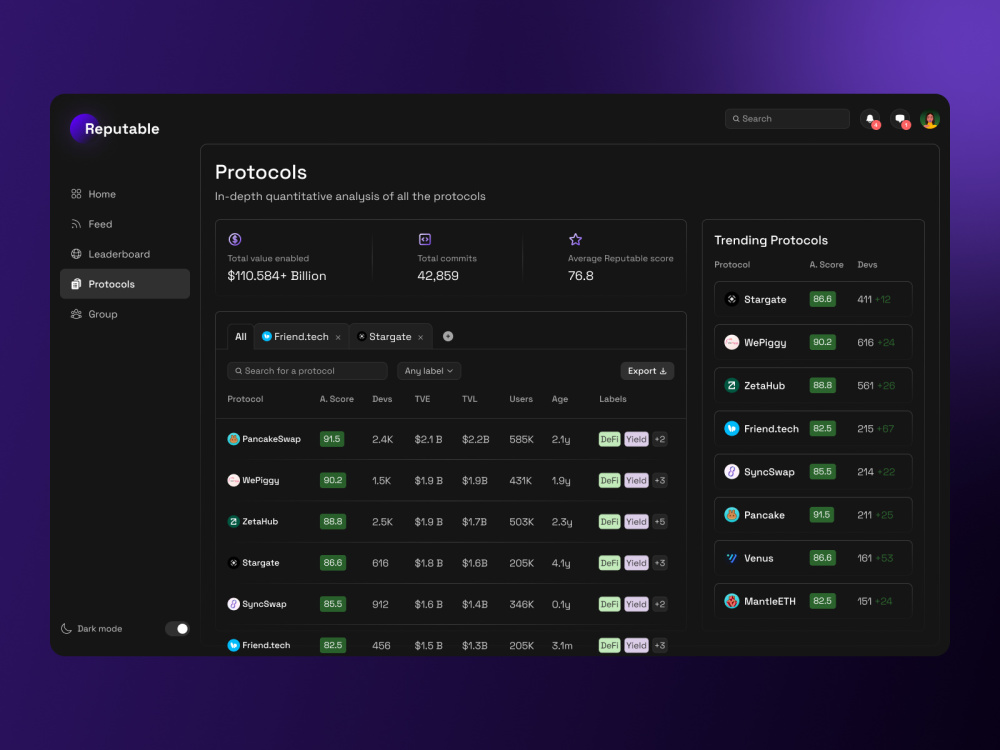 SaaS Design, Web Application/Web App Design, Admin Dashboard Design | Upwork