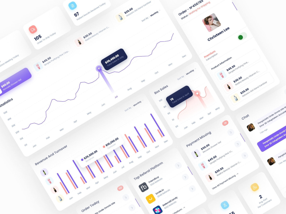 SaaS Design, Web Application/Web App Design, Admin Dashboard Design ...