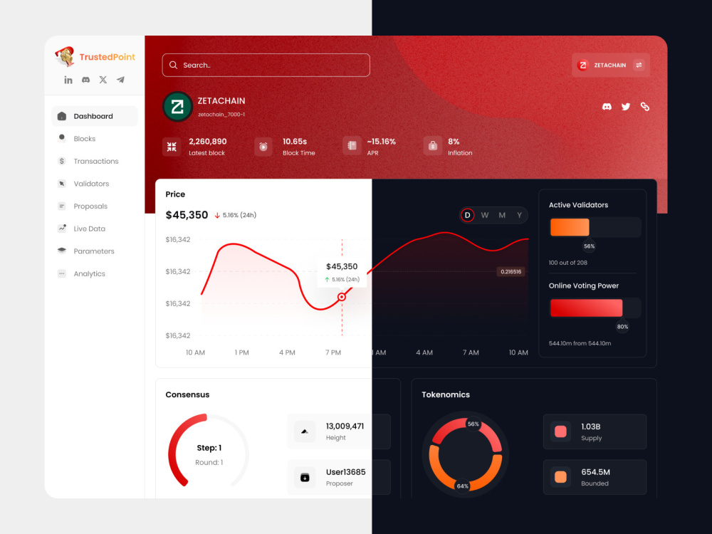 SaaS Design, Web Application/Web App Design, Admin Dashboard Design ...