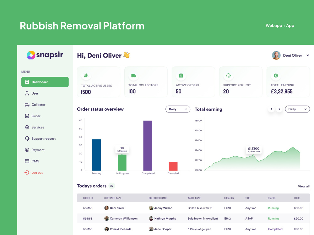 A user-friendly SaaS platform design, enhancing UX/UI for your next ...